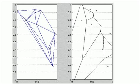 delaunay matlab function reference