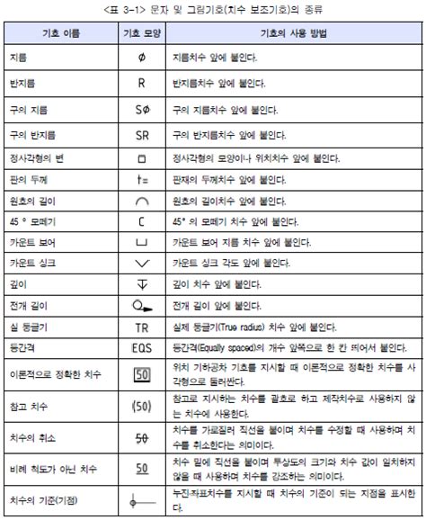 치수보조기호 천안건축설계 천안기계설계 천안목공목수 천안전산응용건축제도기능사 천안전산응용기계제도기능사 천안목공기능사 Cad