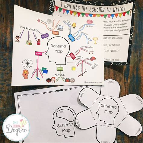 Schema Mapping Metacognition Teaching Map
