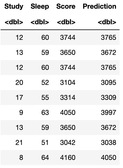 Introduction Simple Regression Neural Network