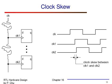 Ppt Timing Analysis Powerpoint Presentation Free Download Id 2407263