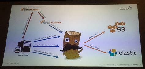 Nebula Tech Thursday Beer And Devops 232017 Rule Of Tech