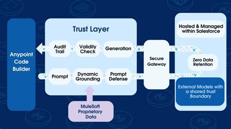 rohit halder on linkedin integration just got an ai upgrade plus what s happening at dreamforce