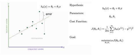 Cost Function Kader Durak Blog