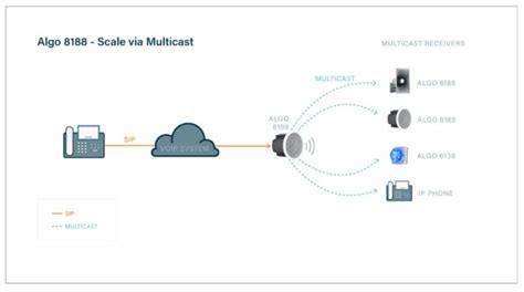 Algo 8188 Sip Celing Speaker Advancenet
