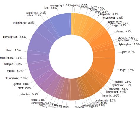 Graphics Preventing Label Crowding In Piechart Radialcallout And