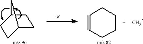 Fragmentation Reaction Of Bicyclo Alkanes The Mass Spectra Of Bicy