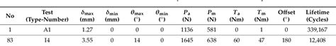 Table 1 From A New Multiparameter Model For Multiaxial Fatigue Life Prediction Of Rubber