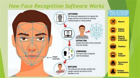 How Face Recognition Software Works Download Scientific Diagram