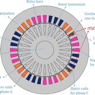 Geometries Of The Induction Motor Used In Both The Electromagnetic And Download Scientific