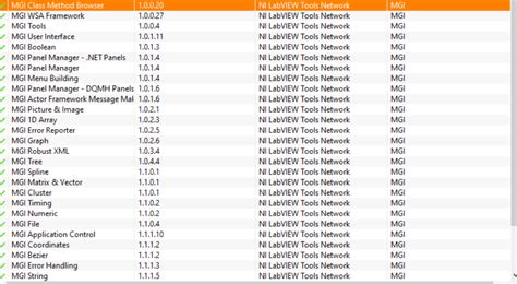 Q Control Datagrid Ni Community