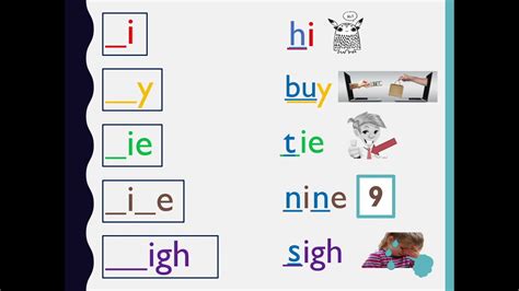 發音母音 ai 英語文 均一教育平台