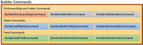 how to create tables superoffice docs