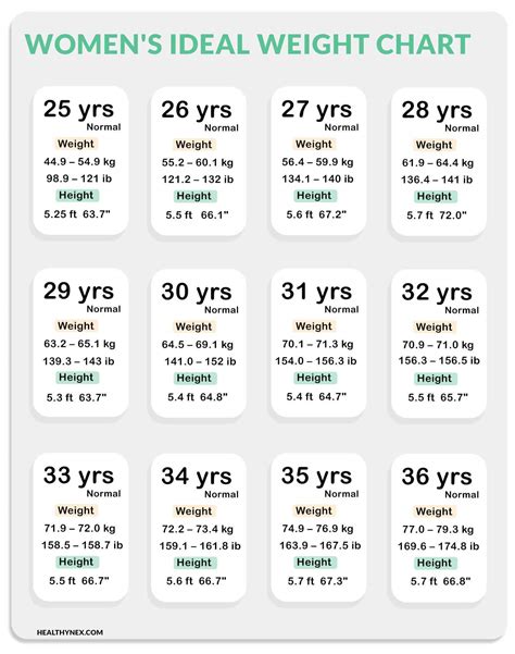 Age Height Weight Standard Chart At Horace Gant Blog