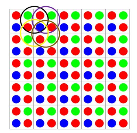 什么是实像素？什么是虚拟像素？led显示屏知识科普关系