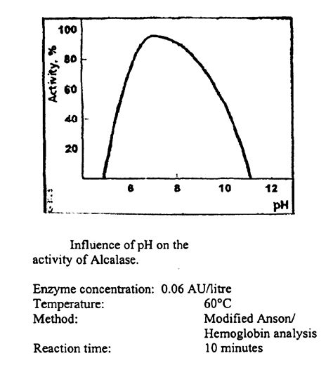 Compositions And Methods For Softening Thinning And Removing Hyperkeratotic Tissue Eureka