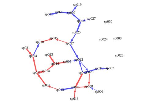 March 2020 Top 40” New Cran Packages R Bloggers