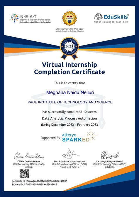 Meghana Naidu On Linkedin Virtualinternship Dataanalytics