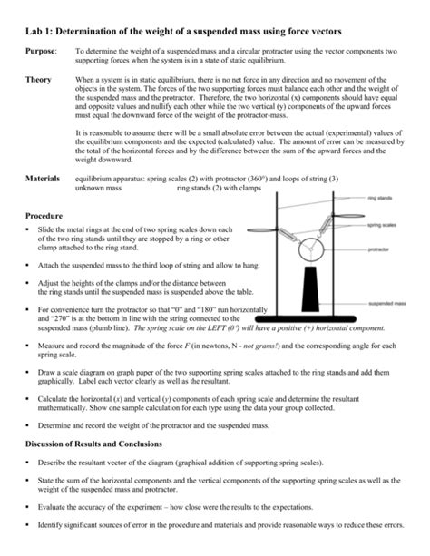 Lab Equilibrium Forces