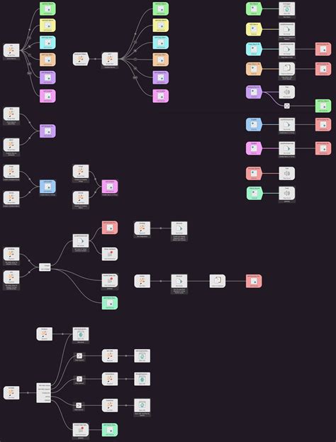 An Update To The Conductor Workflow Thoughtasylum
