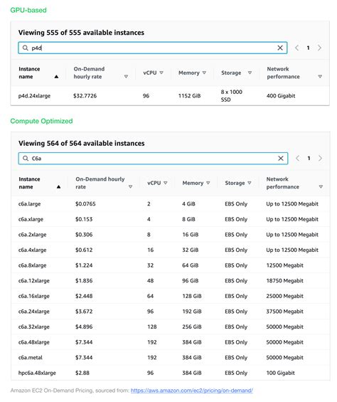 Enhance Kubernetes Scheduling For Gpu Heavy Apps With Node Templates The New Stack