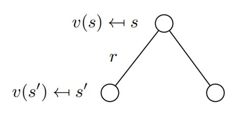 강화학습 Markov Decision Process