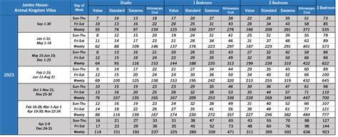 Points Chart Dvc 2024 At Jaclyn Glenn Blog