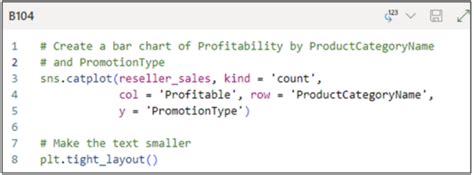 Visual Data Analysis With Python In Excel Using Bar Charts Anaconda