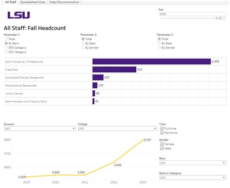 Lsu Personnel Data