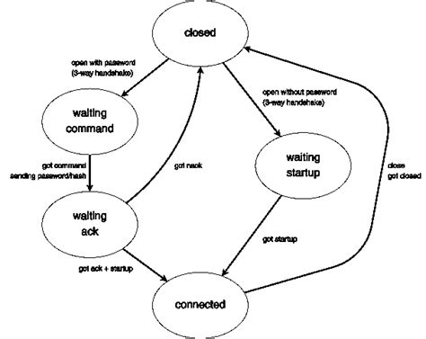 Ethernet Demmel Products Documentation