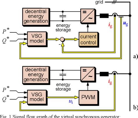 Figure 1 From Fast Current Limiting With Virtual Synchronous Generators