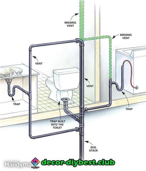 Fabulous Soil Stack Vent Pipe White Kitchen Island With Drop Leaf