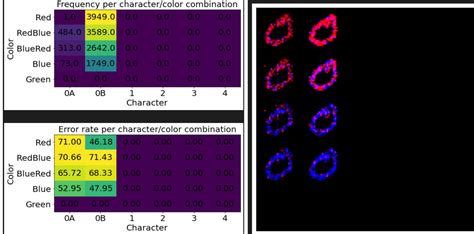 A Brief Examination Of Generative Models