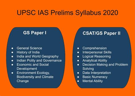 UPSC Syllabus 2020 Download IAS Syllabus PDF For Prelims And Mains