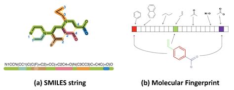Nips 2021 Learning Graph Models For Retrosynthesis Prediction Nips 2021 Learning Graph Models For Retrosynthesis Prediction