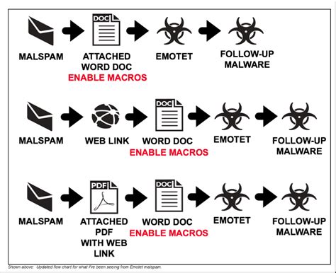 SMB SME IT Pro Ransomware Protection Guidance MPECS Inc Blog