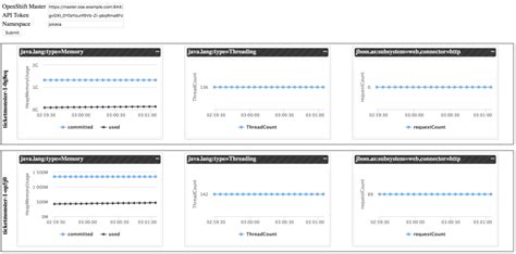 Jolokia Jvm Monitoring In Openshift Red Hat Developer