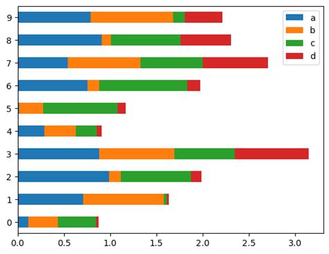 Pandas可视化 Python 教程 文档