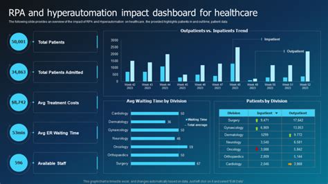 Top 10 Rpa Dashboard Templates With Examples And Samples