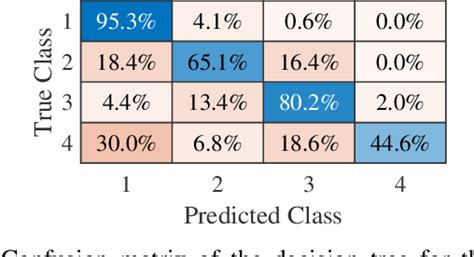 Figure 4 From Friction And Road Condition Estimation Using Dynamic Bayesian Networks Semantic