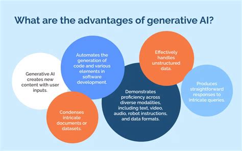 generative ai vs predictive ai definitions and types