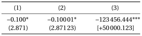 Lyx Siunitx Digit Grouping Inserts Comma In Decimal Part Of A Three
