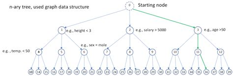 Github Qinwuxutexasa Fast Graph Search Algorithm For Discrimination