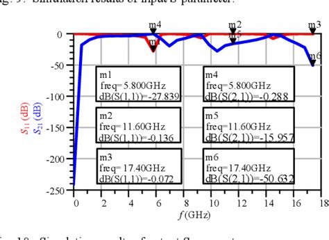 Figure 10 From Design Of Power Amplifier Operating On Wide Input Power Range Based On Impedance