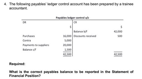 Solved 4 The Following Payables Ledger Control Account Has