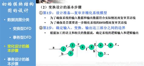 慕课软件工程 第五章 初始模块结构图的设计 下列说法错误的是 答案a变换型dfd是由输入、变换和输出三部分组成b变换设计中 有几个物理