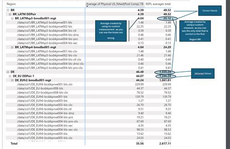 Struggling To Get Power Bi To Match An Excell Pivo Microsoft