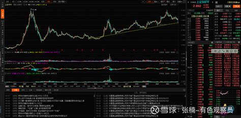 目前的316行情，主流观点是：1“政策底出来了，等待市场底”2“涨太快等待回调补缺口”3耐心等待市场完成筑底，构 雪球