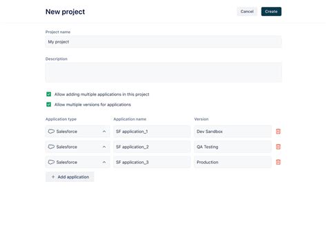Salesforce Qa Testing What Why And How To Perform