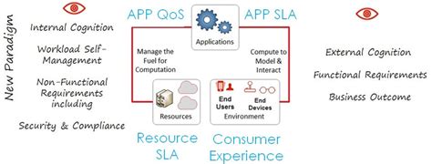 External Cognition Is Complemented By Internal Cognition That Allows Download Scientific
